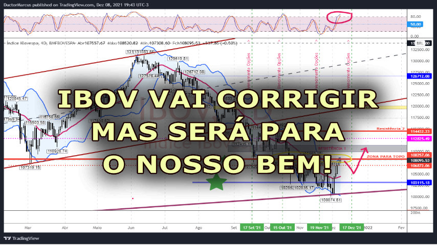 IBOV desenha o grande movimento de 2021 ⋆ Momento Econômico